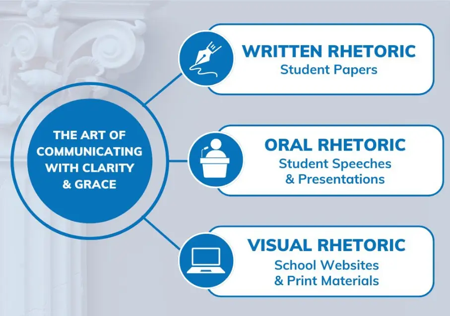 Graphic Design Is Visual Rhetoric - Paideia Graphic Design